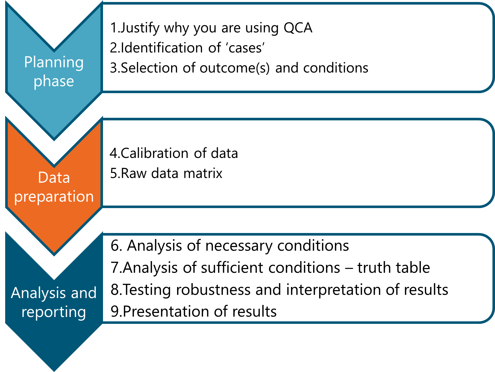 Everything You Ever Wanted To Know About Qualitative Comparative