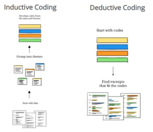 Getting the Balance Right for Qualitative Data Collection | ARTD